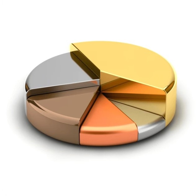 Diversified Investment Portfolio | How To Invest In Gold